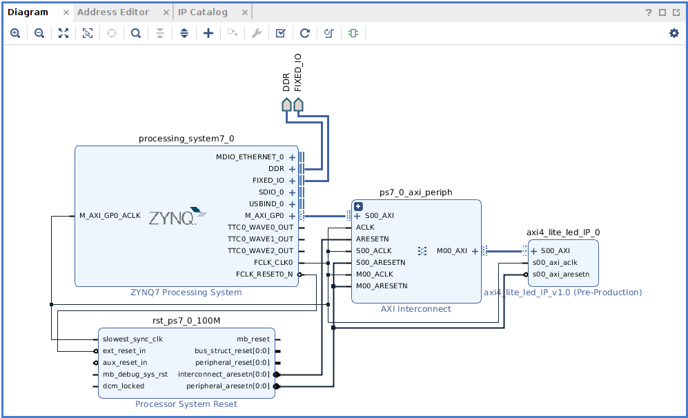 File:Diagram axi4lite periph added.png - ift